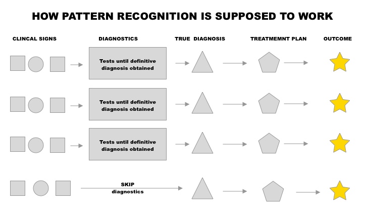 Gold Standard vs. Real World Medicine